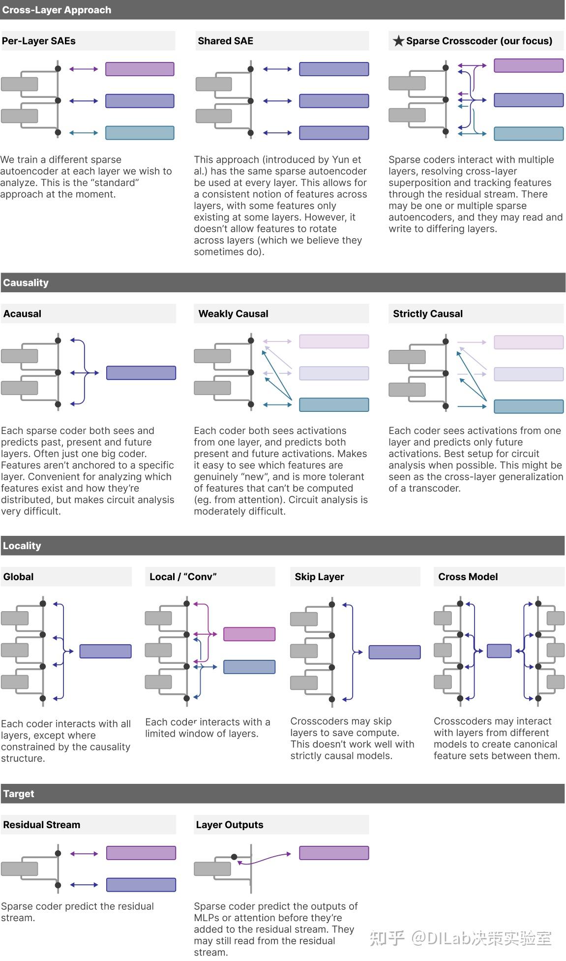最前沿——基础模型与多模态交互（13）：大语言模型机制解释的三重境界 - 知乎