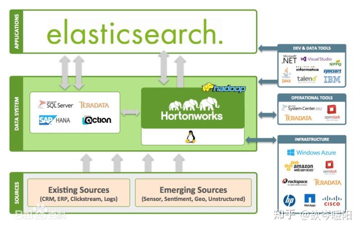简单了解 Elasticsearch 知乎
