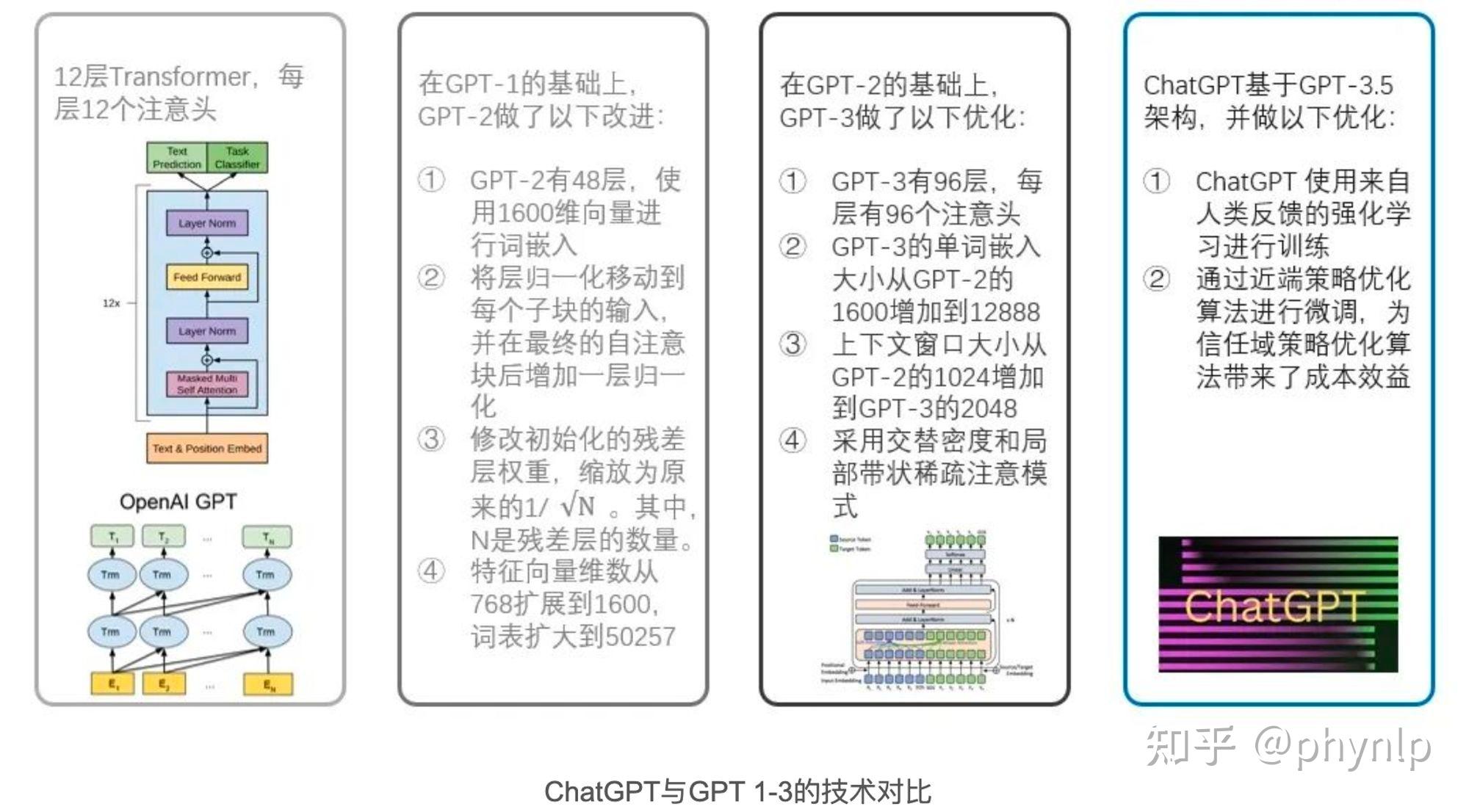 一文看懂GPT系列演进的底层逻辑 - 知乎