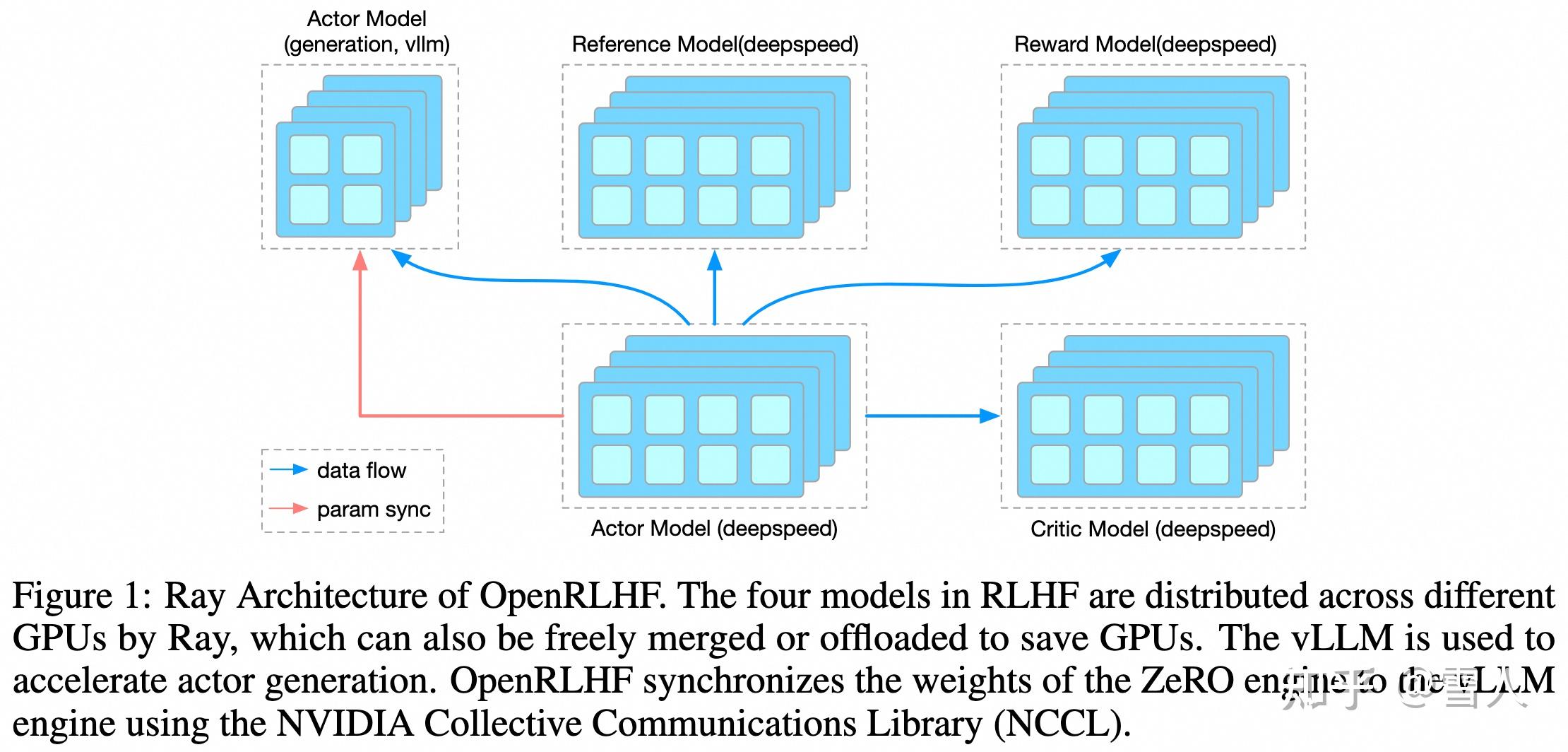 OpenRLHF源码解读 - 知乎