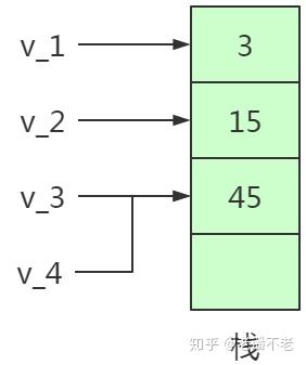 Long对象与基础类型long的性能对比及分析 - 知乎