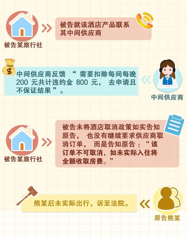图解案例 提供酒店在线预订服务方应当履行协助退订等合同附随义务 知乎