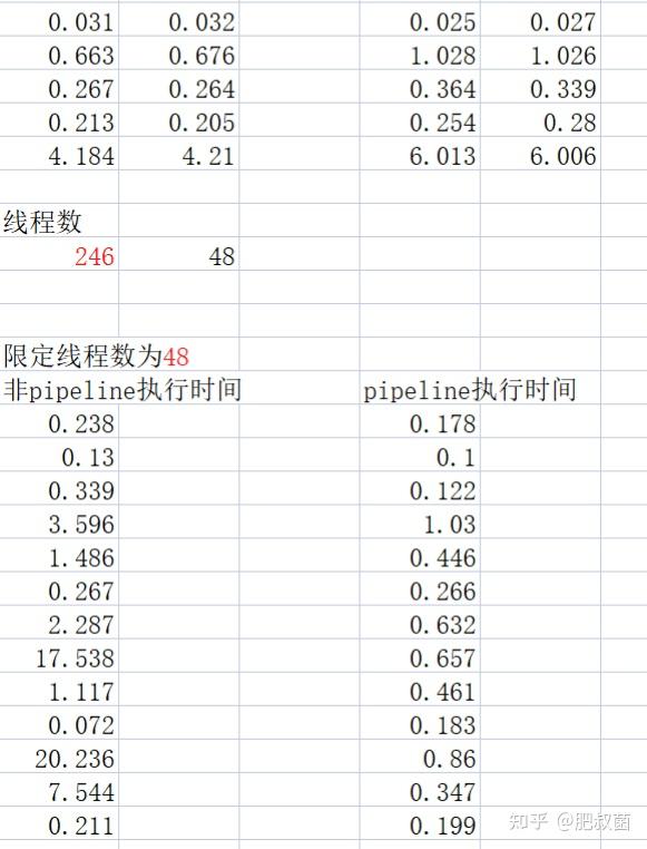 Doris PipeLine的设计文档 - 知乎