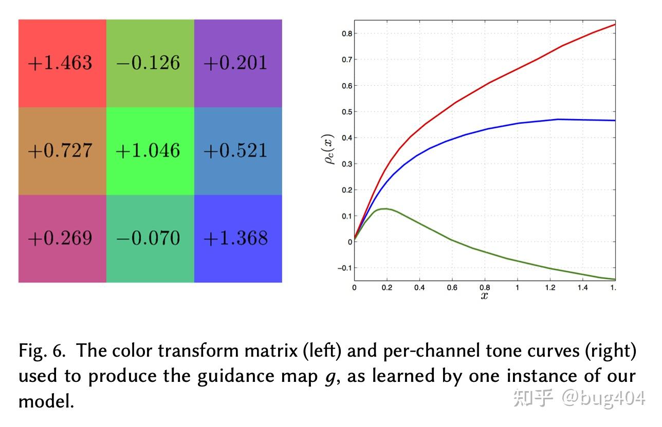hdrnet,Deep Bilateral Learning for Real-Time Image Enhancement解读 - 知乎