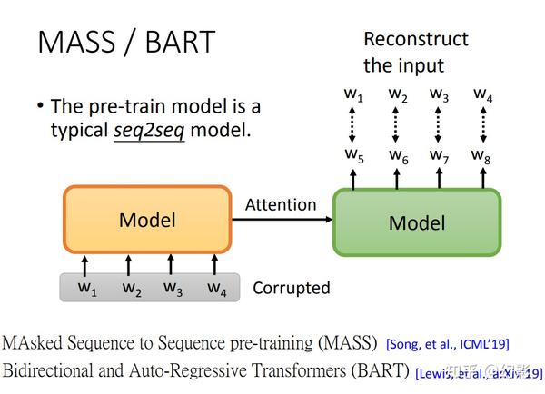 17.文本生成模型MASS BART UniLM GPT - 知乎