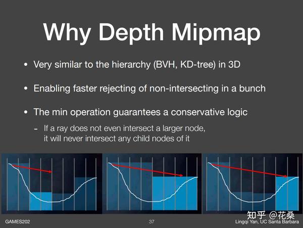 GAMES202-作业3：Screen Space Ray Tracing - 知乎