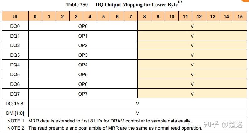 lpddr5-7.6.1 MRR - 知乎