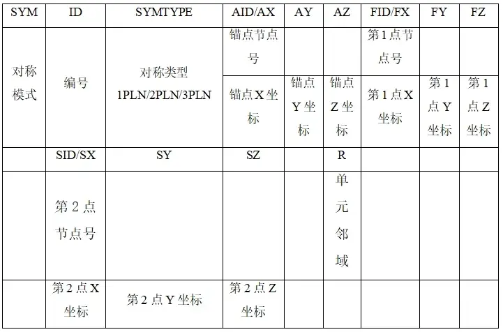 SiPESC.TOPO 结构拓扑优化平面对称约束 - 知乎