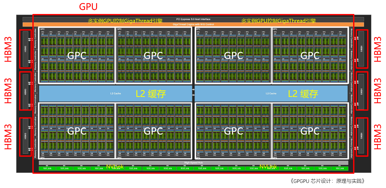 陈巍谈芯：被列入禁运的英伟达最先进H100 GPU架构深入解读 - 知乎