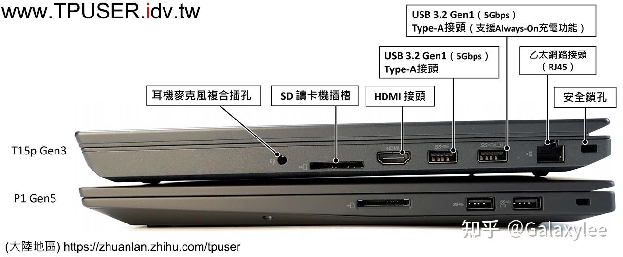 2022年款ThinkPad P1 Gen5与T15p Gen3简测心得（上） - 知乎