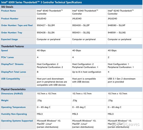 Thunderbolt 3 DSL/JHL6540 公模 拾荒/入门 参考 - 知乎