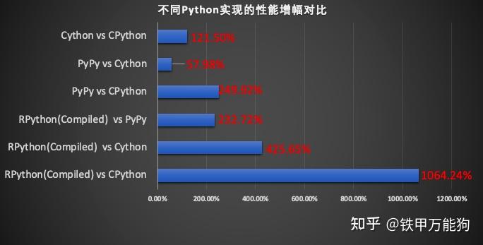 第23篇 深入理解RPython(入门篇) - 知乎
