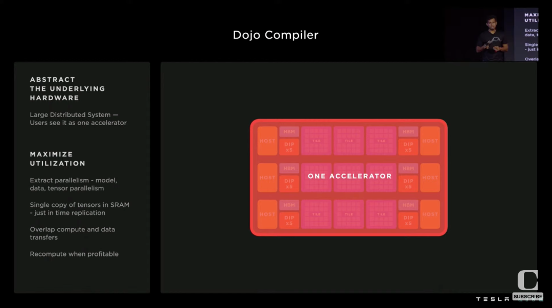 特斯拉公布Dojo超算路线图！披露全家福，首个ExaPOD明年见 - 知乎