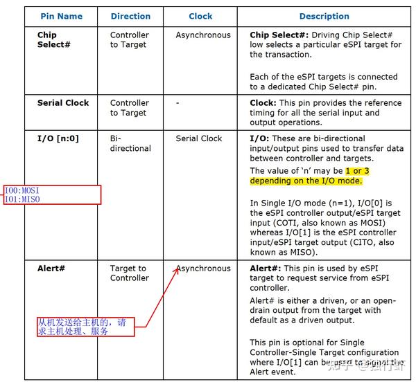 ESPI&LPC 技术详解 1 - 知乎