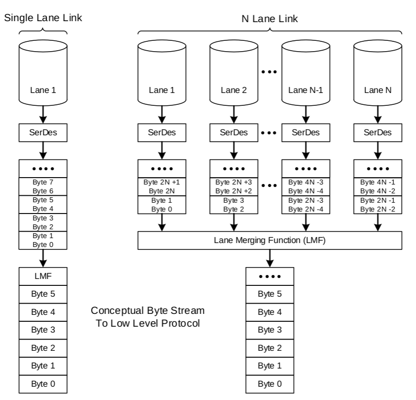 MIPI CSI 接口定义与协议层介绍 - 知乎