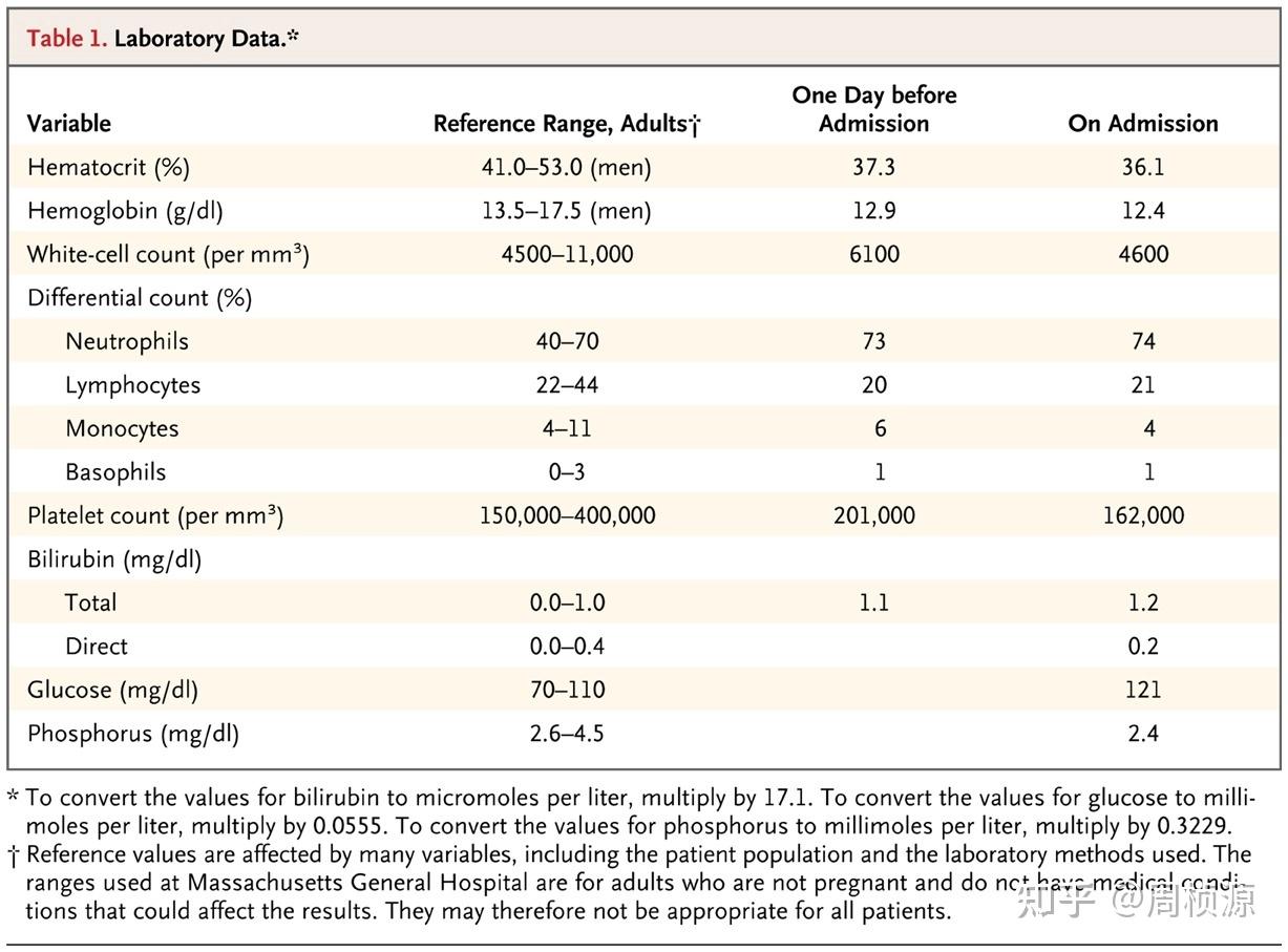 Nejm 2012 Case 8 - 知乎