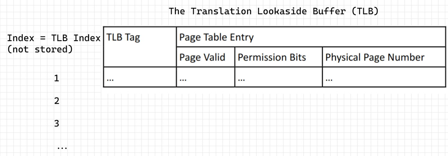 每个程序员都应该了解的内存知识（What every programmer should know about memory） - 知乎