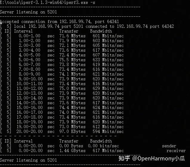 OpenHarmony Liteos_A内核之iperf3移植心得 - 知乎