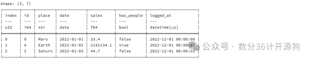 还在用Pandas？Polars！这篇就够了，2.5万字+详解！ - 知乎