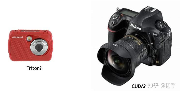 谈谈对OpenAI Triton的一些理解 - 知乎