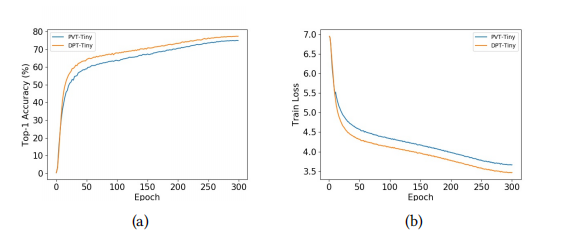 还在用ViT的16x16 Patch分割方法吗？中科院自动化所提出Deformable Patch-based方法，涨点显著！ - 知乎