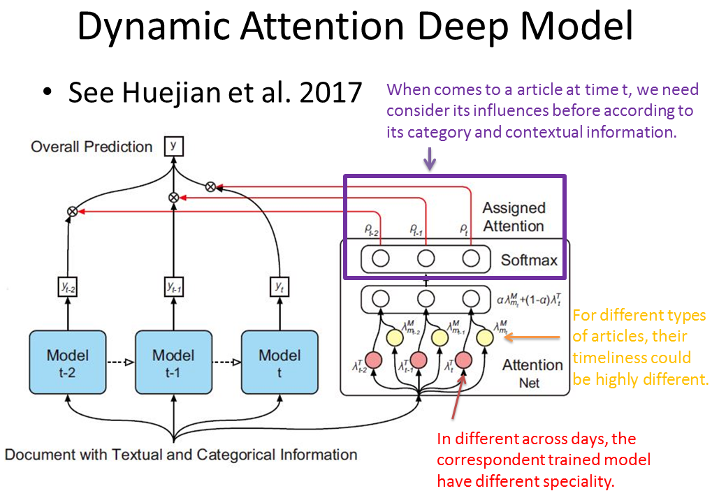 从2017年顶会论文看 Attention Model - 知乎