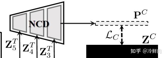 【DGNet】Deep Gradient Learning for Efficient Camouflaged Object ...