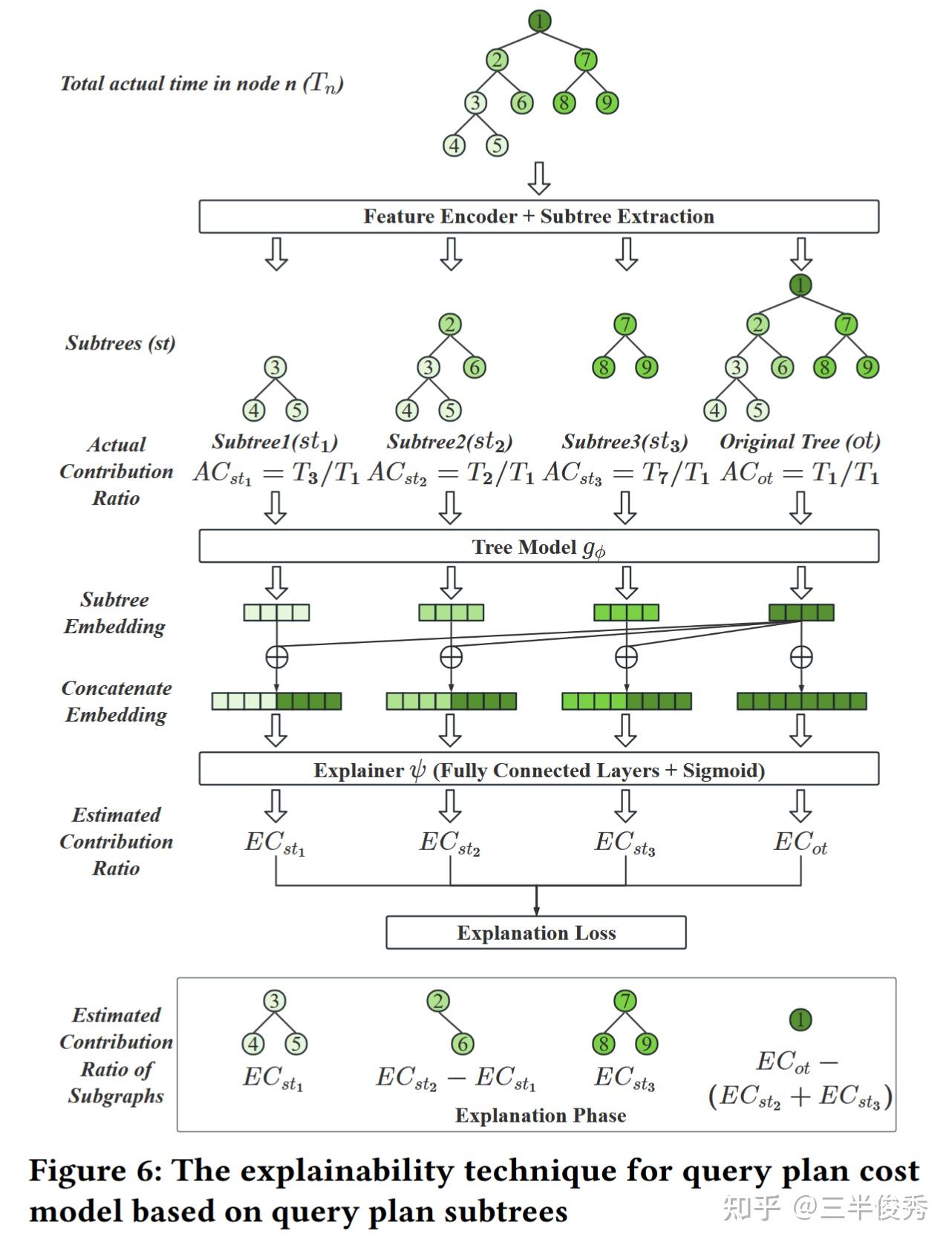 Reqo: A Robust and Explainable Query Optimization Cost Model - 知乎