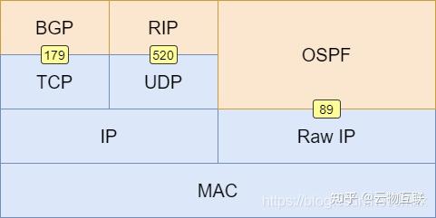 网络协议 — BGP 边界网关协议 - 知乎