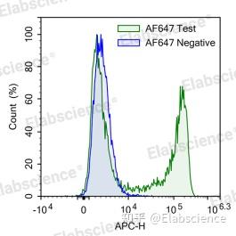 细胞增殖检测之EdU法 - 知乎