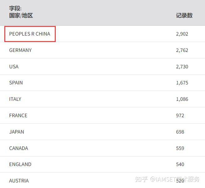 【期刊分享】JCR Q1, 中科院2区，IF:4+, 自引率低，国人友好！ - 知乎