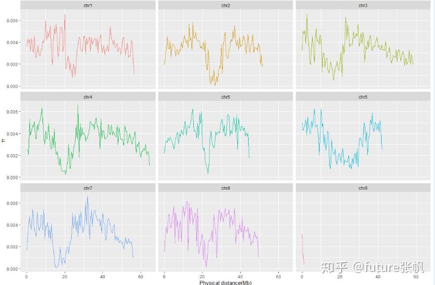 Hardy-Weinberg平衡，Tajima's D ,π和Fst检测,还有XP-CLR - 知乎