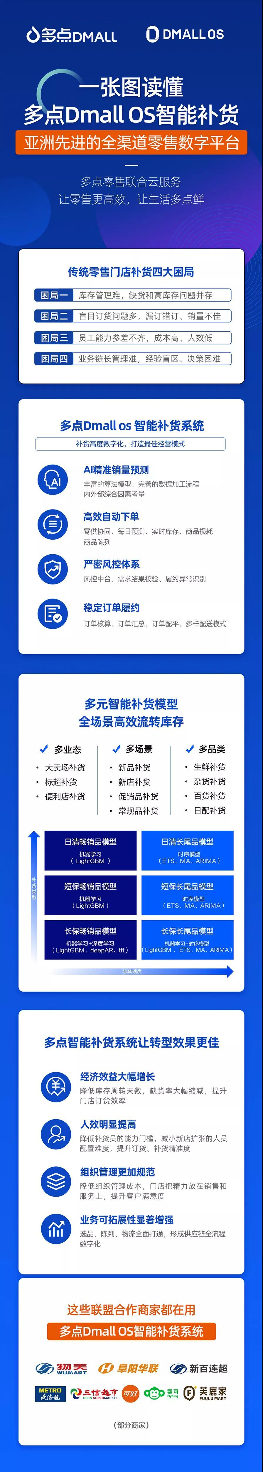 【一图了解】Dmall OS智能补货系统 - 知乎