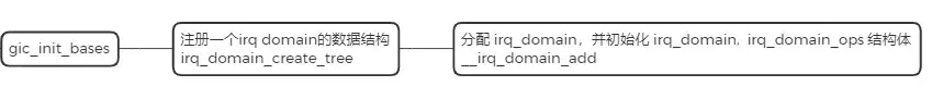 【中断】基于arm的linux中断所有知识点（转） - 知乎