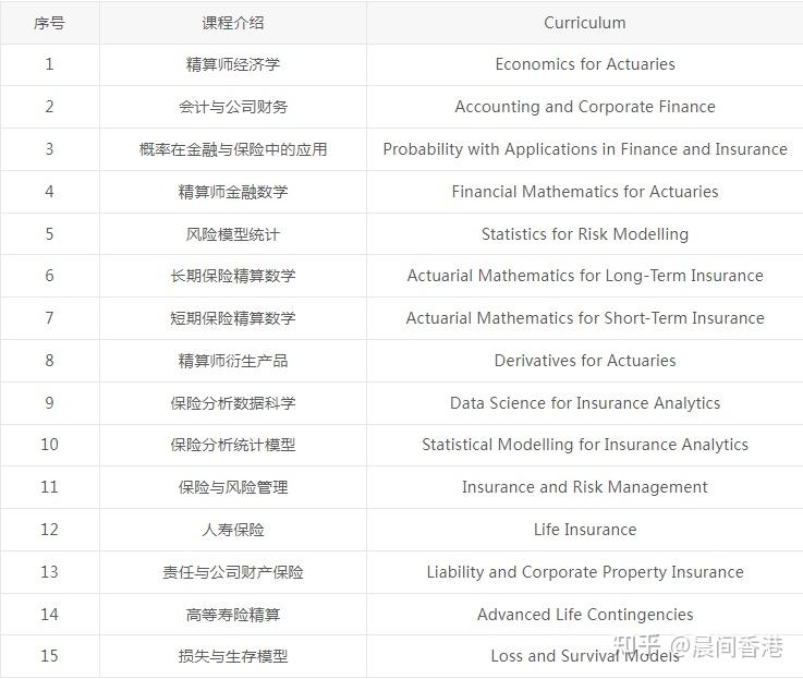 港硕课程巨难？23fall商科港硕暑假在家最全预习攻略！ - 知乎