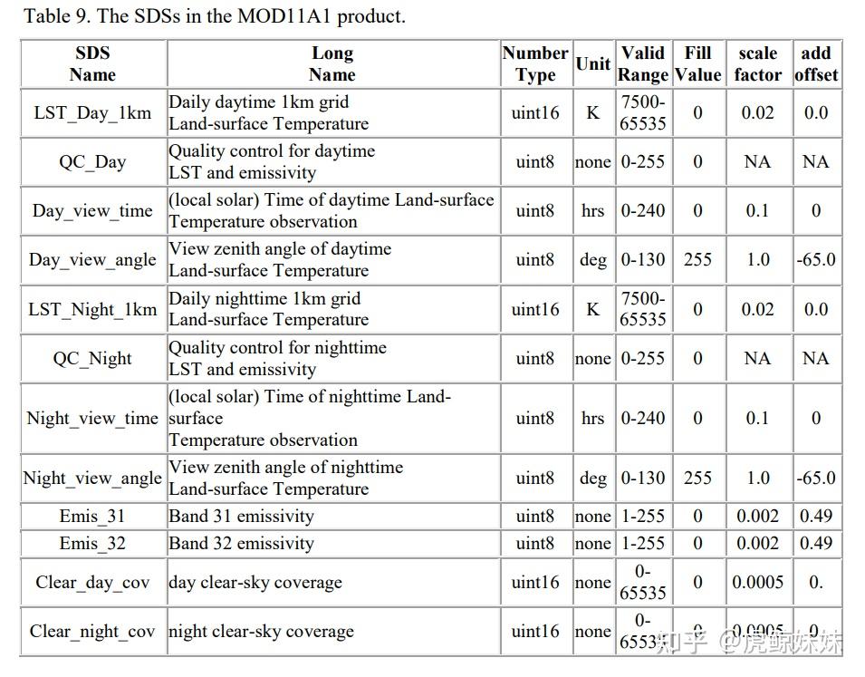 Matlab对MODIS产品进行质量控制 - 知乎
