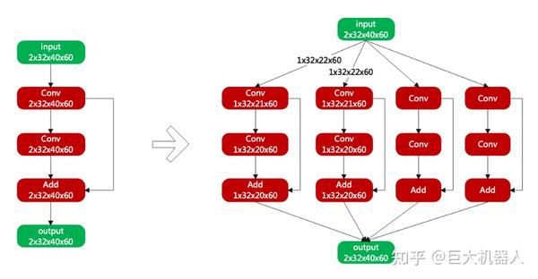 AI框架源码走读：tpu-mlir（三） - 知乎