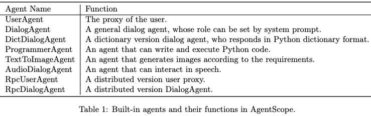 AgentScope: A Flexible yet Robust Multi-Agent Platform - 知乎