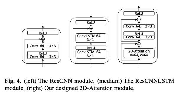 Speech Transformer - ASR应用 - 知乎