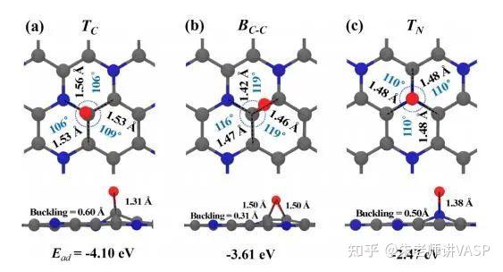【VASP】Appl. Surf. Sci.：单层C3N上的氧解离之第一性原理研究 - 知乎