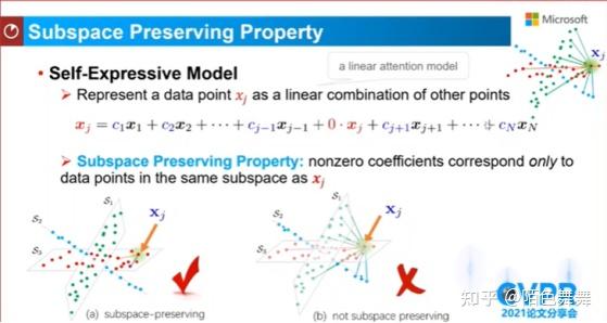 Learning a Self-Expressive Network for Subspace Clustering - 知乎