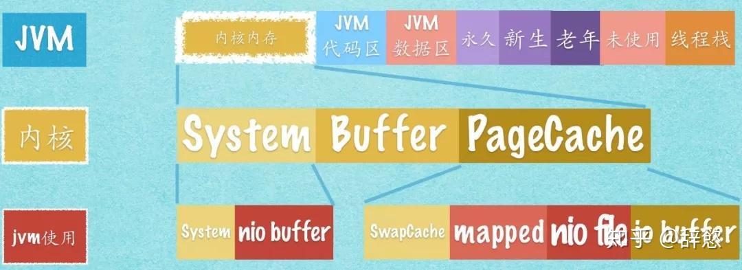 JVM 与 Linux 的内存关系详解 - 知乎
