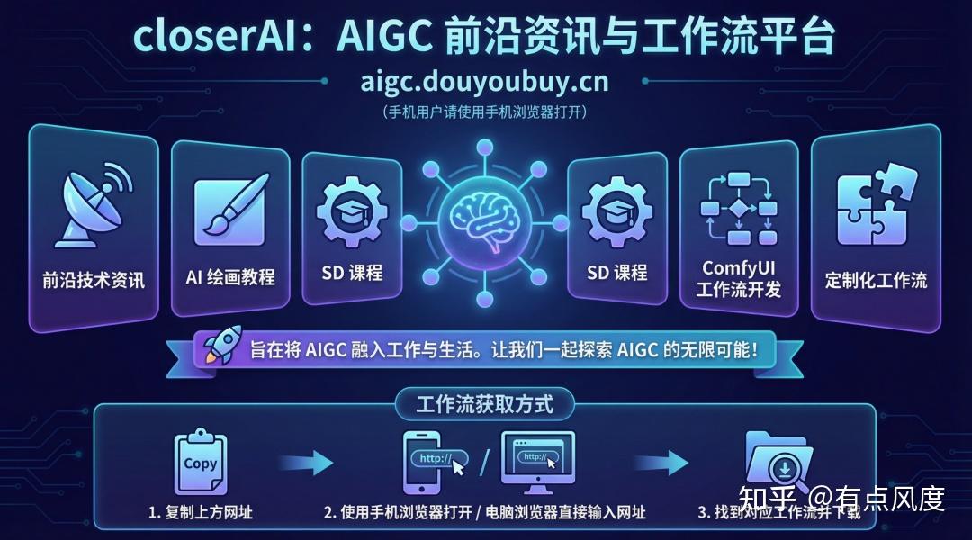【closerAI ComfyUI】Ltx2.3 Vs grok 开闭源视频生成模型对比分析，LTX2.3是真的强！LTX2.3用最小成本打出 ...