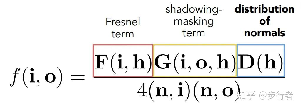 GAMES101学习笔记 - Lecture 17: Materials and Appearances - 知乎