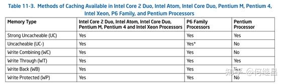 CPU Cache缓存清理研究 - 知乎
