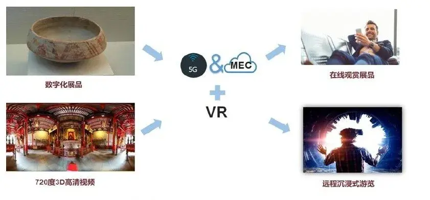 《2021中国智慧文旅5G应用白皮书》解读，数字时代下的文旅迁徙 - 知乎
