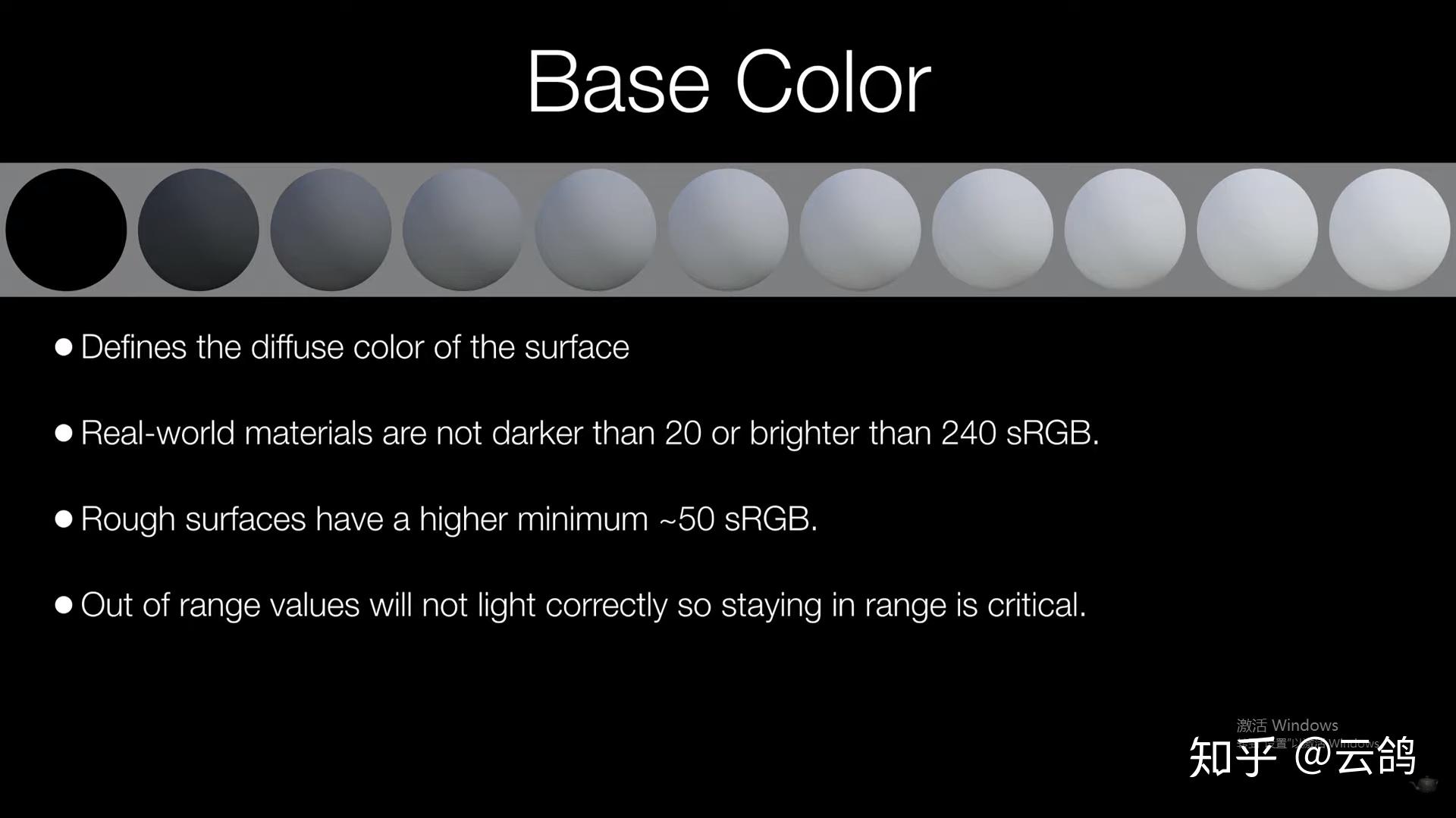 什么是PBR？ - 知乎