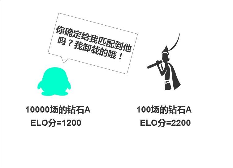 通俗讲义：匹配系统核心 “ELO”积分揭秘 - 知乎