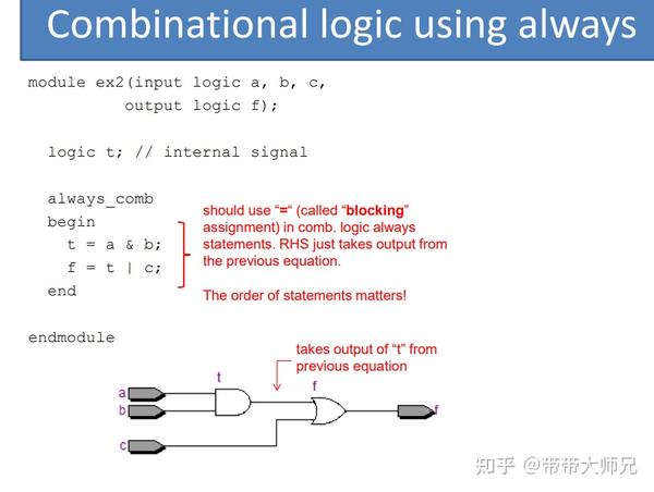 快速入门数字芯片设计，UCSD ECE111（二）SystemVerilog - 知乎