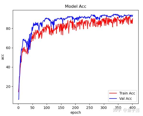 MicroNet实战：使用MicroNet实现图像分类（一） - 知乎